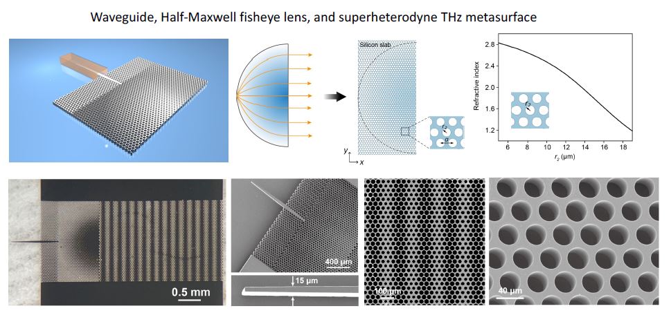 Terahertz Metasurface Antenna for 6G Communications - Innovation Hub@HK