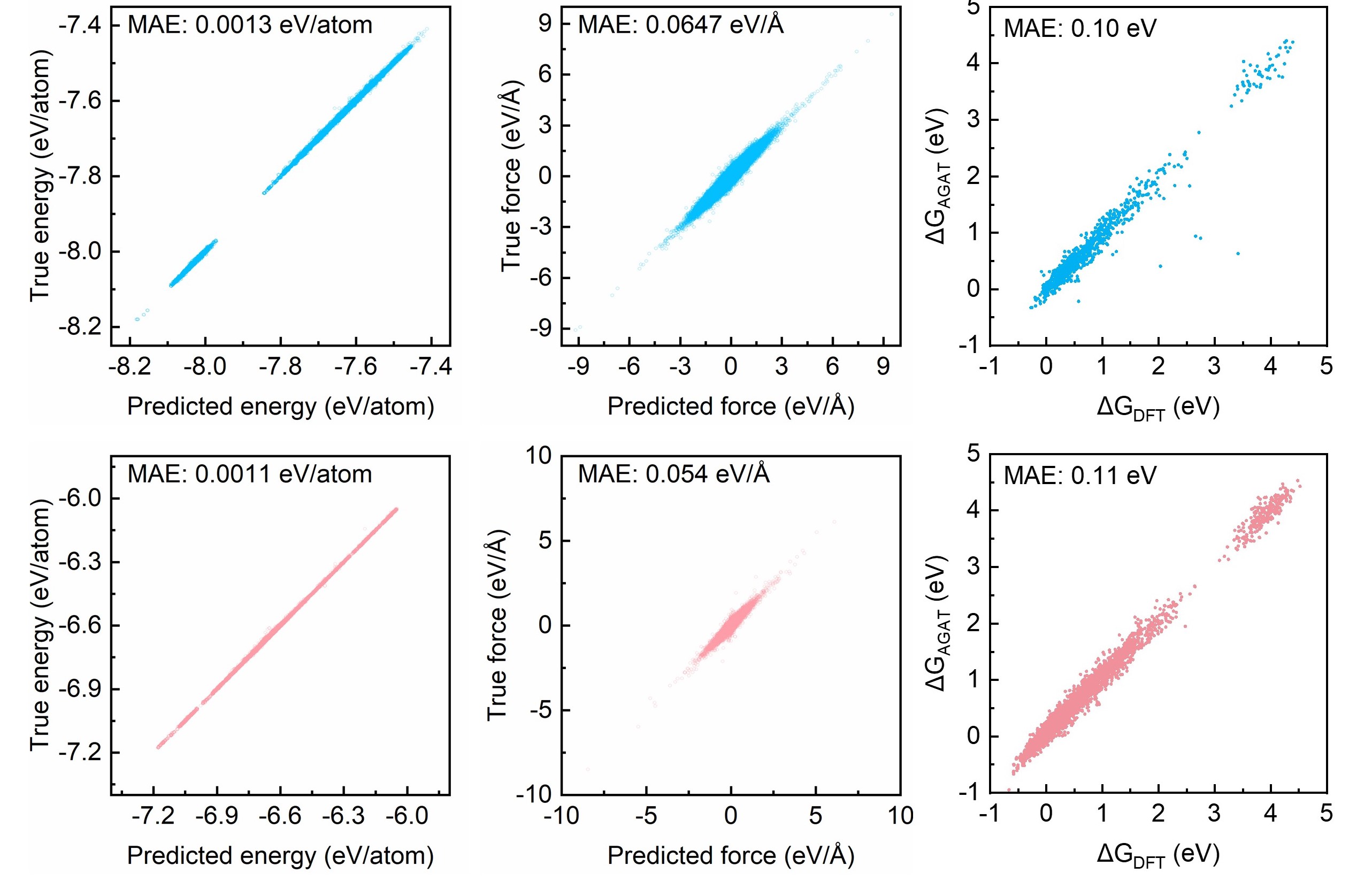 Superior AI Modeling of Large Atomic Systems - Innovation Hub@HK
